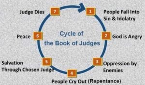 Who were the 12 Judges in the Bible? | A Concise and Informative Overview