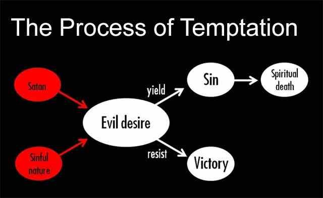 3 Ultimate Prayers to Help You Resist Temptations in Daily Life
